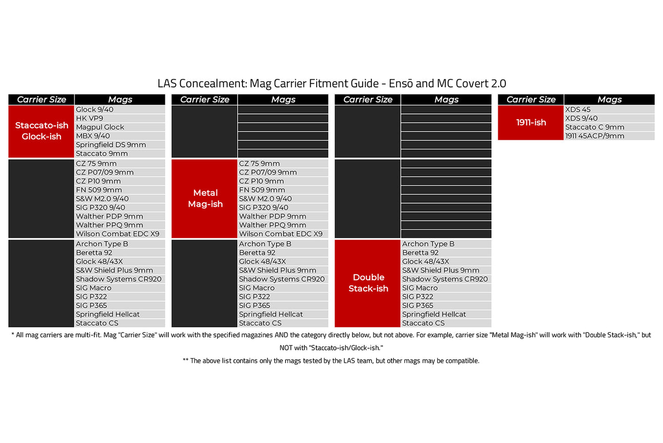Quick Ship - Ensō - Multi Fit Mag Carrier | LAS Concealment ...