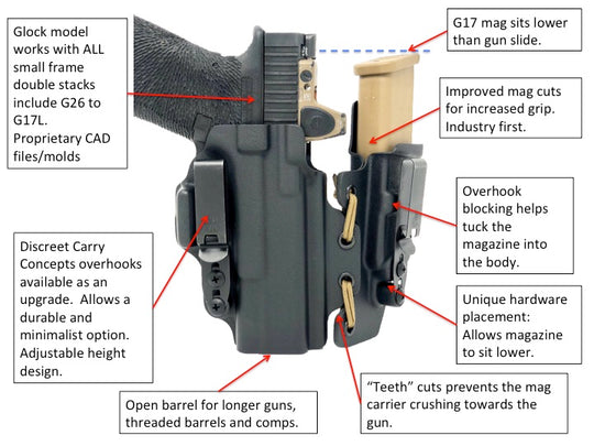 Ronin 3.0 - Glock 17/22/19/19X/23/45 - Concealment Carry Rig | LAS ...
